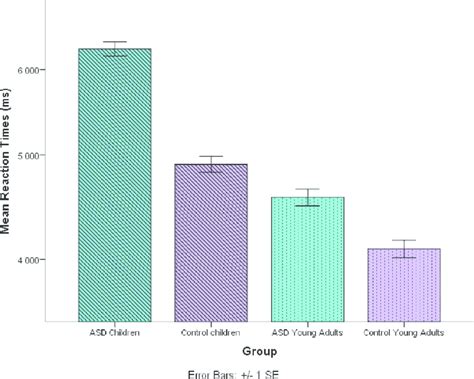 What Is The Average Human Reaction Time Referencecom