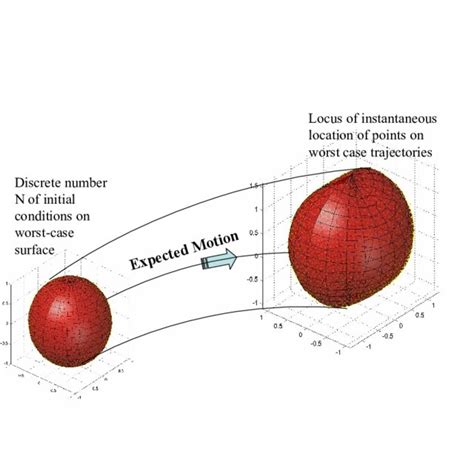 Stereographic Projection Of Quaternion Unit Sphere Geometric Download Scientific Diagram