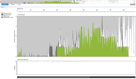 Gaining Intuition On Multi Threading With Visual Studio Concurrency
