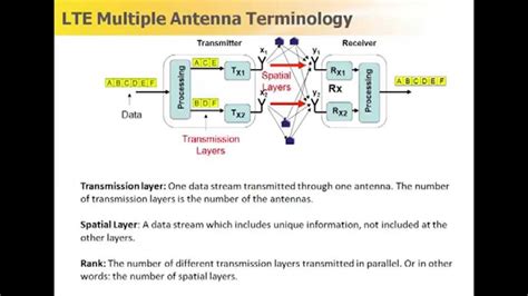 Lte Mimo Transmission Modes Youtube