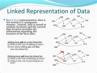Data Structure And Algorithms Linked List PPT