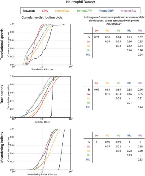 cumulative distribution plots of log transformed objective values for