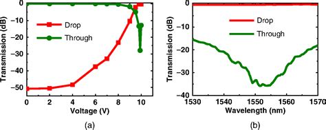 Silicon Photonic MEMS Switch With Gap Adjustable Directional Couplers Fabricated In