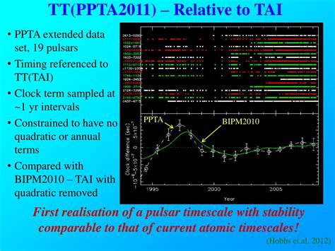 PPT Pulsar Timing Arrays PowerPoint Presentation Free Download ID 2526825
