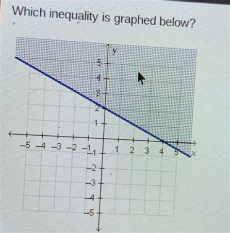 solved which inequality is graphed below [math]
