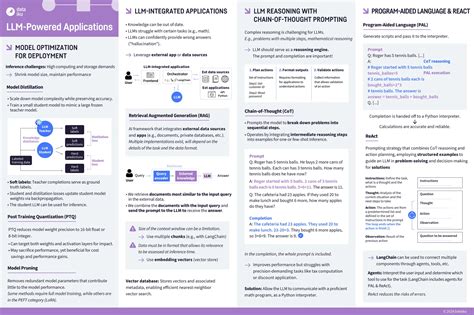 Llm Cheatsheet And Its Brief Introduction Pdf