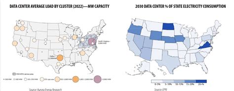 How Much Power Will Data Centers Consume Infographic Energy News 247