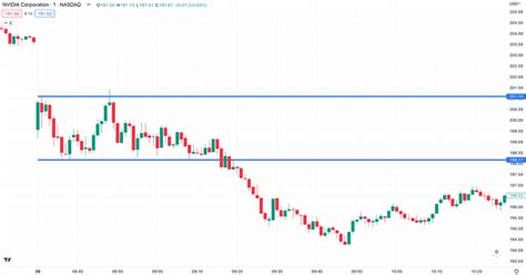 The Open Range Breakout Trading Strategy Guide 2023 Keep Trading It