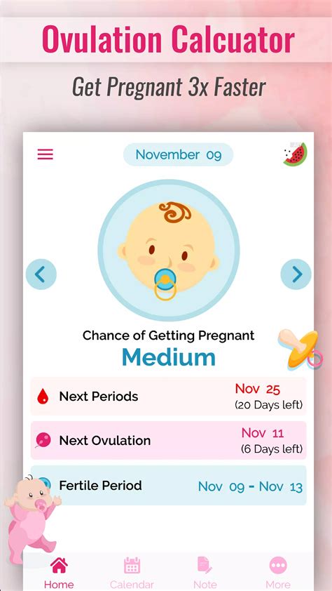 Fertile Days Calculator
