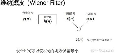 语音增强 语音去噪 知乎