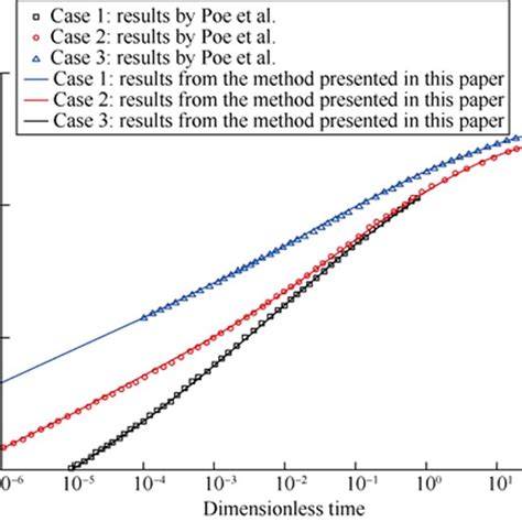 Optimization Of Fracture Dimensions Under Finite Conductivity At Download Scientific Diagram