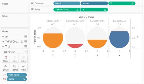 Filled Circle Charts In Tableau Toan Hoang