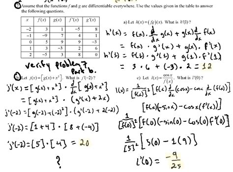 Solved Assume That The Functions F And G Are Differentiable Chegg