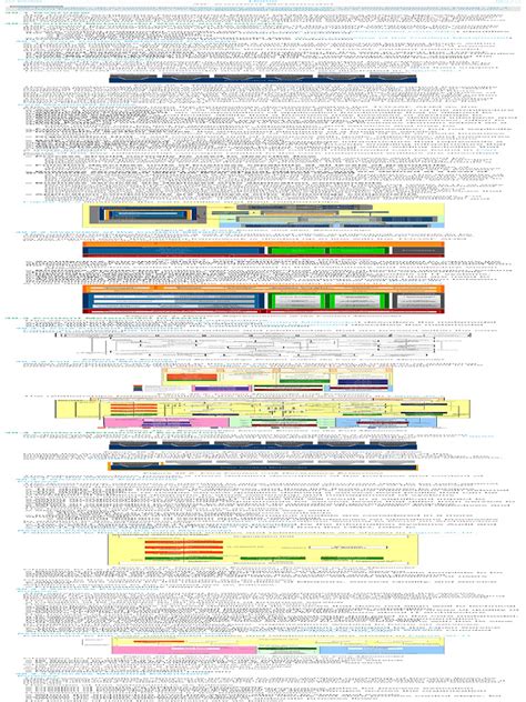 The Togaf Standard Version 9 2 Content Metamodel Pdf Governance
