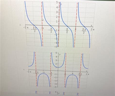 Solved Match Each Trigonometric Function With One Of The Chegg