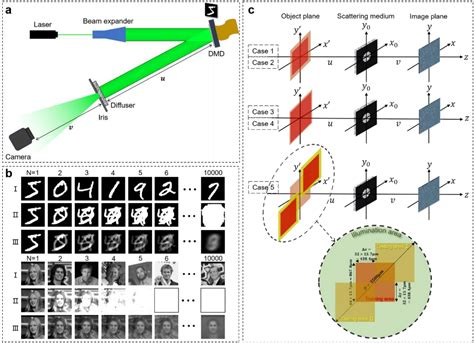 논문 리뷰 Cross Dataset Generalization In Deep Learning
