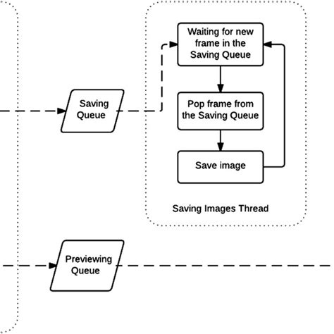 blok diagram of image acquisition algorithm download scientific diagram