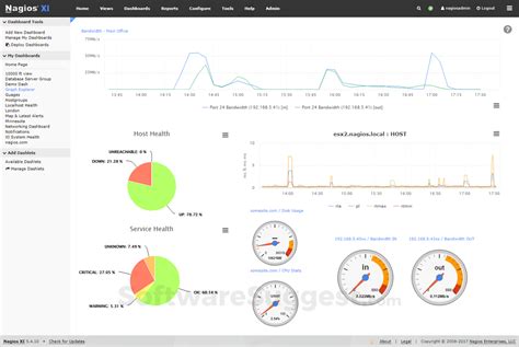 Nagios Pricing Reviews And Features In 2022