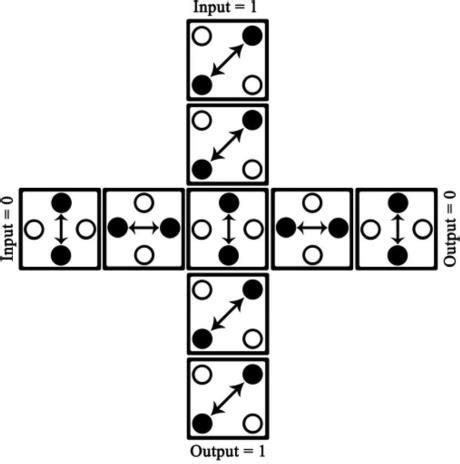 A Crossover With Rotating Cells Download Scientific Diagram