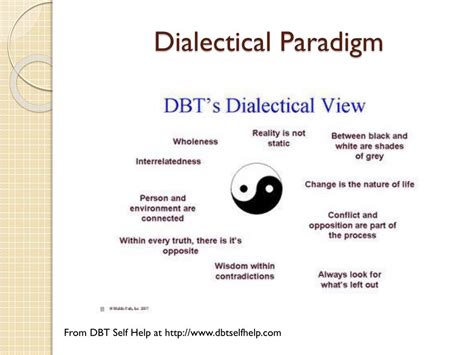 ppt dialectical behavior therapy powerpoint presentation free