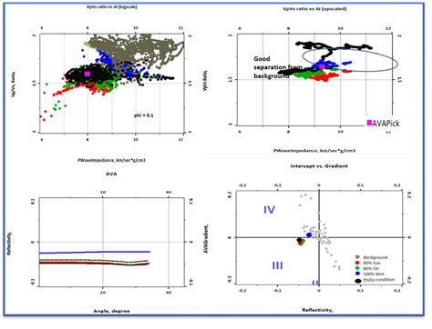 Figure From Petrophysical Property Prediction From Seismic Inversion Attributes Using Rock