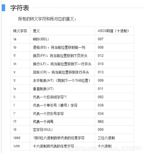java中转义字符的暨使用 csdn博客