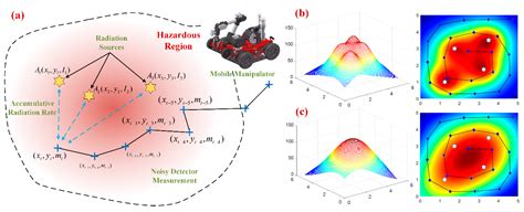 Sensors Free Full Text Robust Radiation Sources Localization Based On The Peak Suppressed