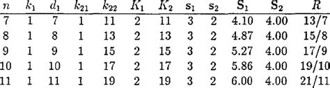 4 Some Luep 8 Psk Block Modulation Codes Download Scientific Diagram