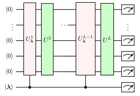 Parameterized Quantum Circuits