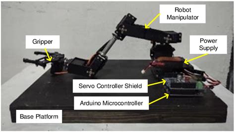 A 6 Dof Robot Manipulator Is Used In This Work Download Scientific
