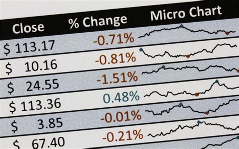 how to use excel sparklines for better looking tables