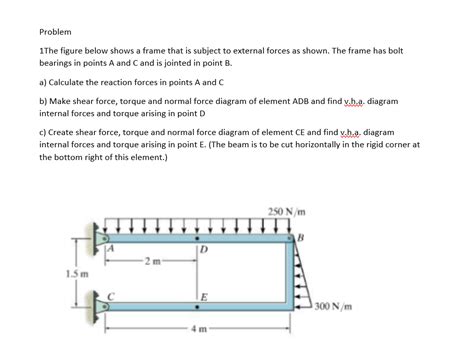 Problem The Figure Below Shows A Frame That Is Chegg Com