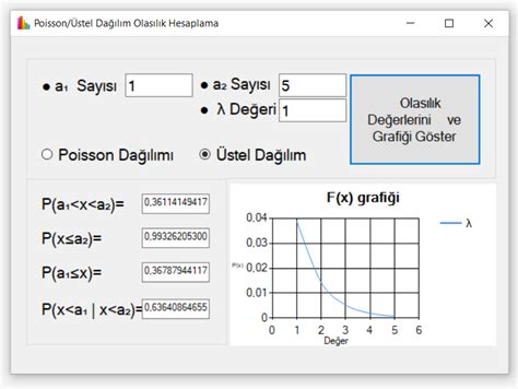 Github Sinemsenaertas Poisson Exponential Distribution Calculator Statistics Project 2017
