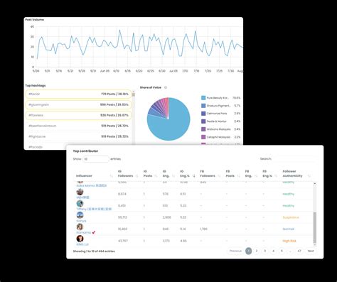 Topic Discovery Cloudbreakr Leading Influencer Marketing Platform And Kol Agency In Malaysia