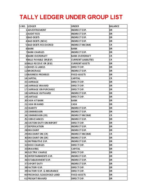 Tally Ledger Under Group List | PDF | Expense | Corporations