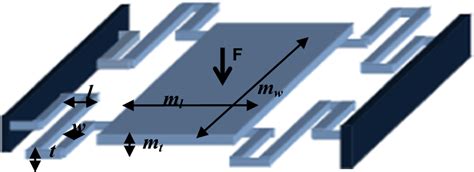 Mems Serpentine Meander Switch Structure Download Scientific Diagram