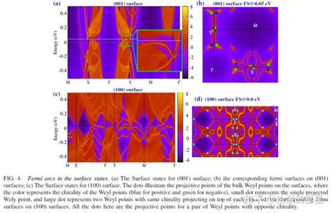 Mathematica处理openmx中的pband和pdos数据并画图 知乎