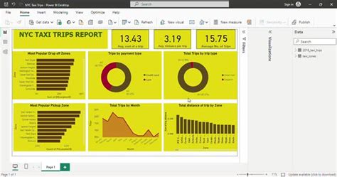 Paul Oche On Linkedin Datawrangling Powerbi Dataanalysis Datainsight