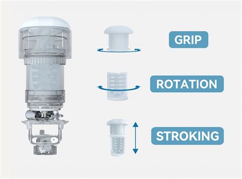Syncbot The Future Of Sex Tech Future Of Sex