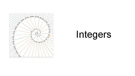 What Is An Integer Easy Slideshow For Students With Examples Tpt