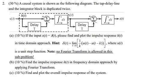 Solved 30 A Causal System Is Shown As The Following