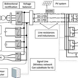 LVDC System Applicable To Residential And Commercial Buildings Download Scientific Diagram
