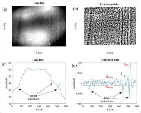 Excitation Invariant Pre Processing Algorithm Using Average Filtering