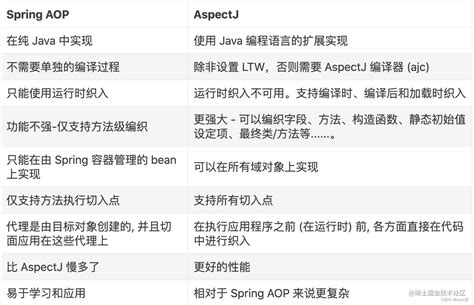 SpringBoot整合aspectj实现面向切面编程 即AOP 前言 面向切面编程 这样的名字并不是非常容易理解 掘金