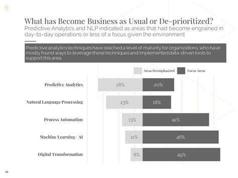 Slide6 Chisel Analytics