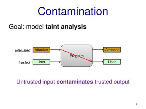 Quantification Of Integrity Ppt Download