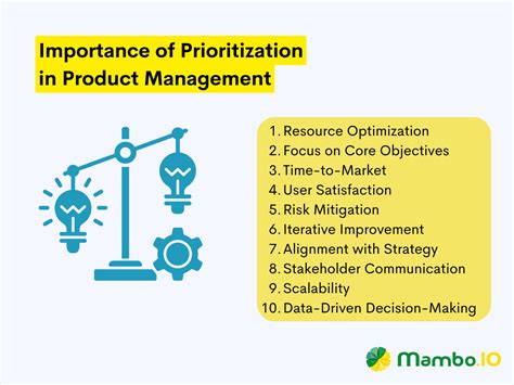 what is the circles method in product management