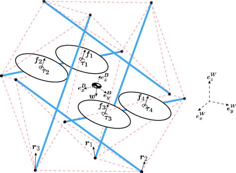 The Figure Illustrates The Dynamics Model Of The Tensegrity Aerial Download Scientific Diagram