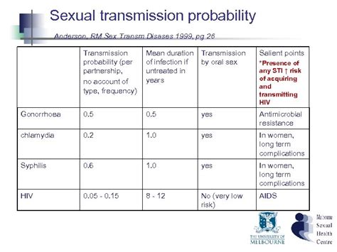Sexual Health Matters Sex Sexuality Pleasure STIs And