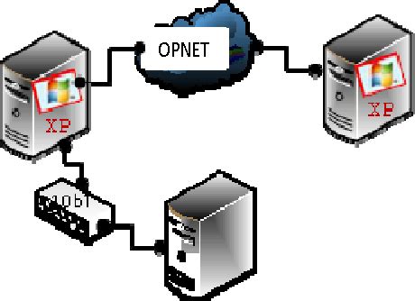 Figure From Complex Network Modeling With An Emulab HPC Semantic Scholar